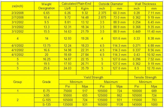 API 5DP For Exploitation Oil And Gas Seamless Steel Drill Pipe